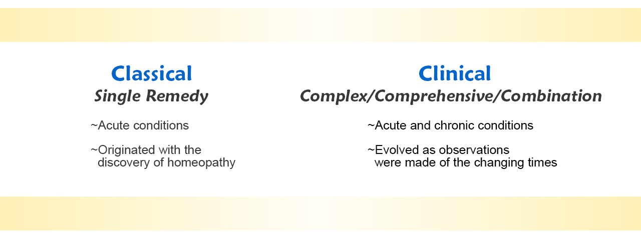 Classical vs Clinical – American Academy of Clinical Homeopathy